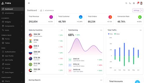 Fobia Bootstrap Admin Template