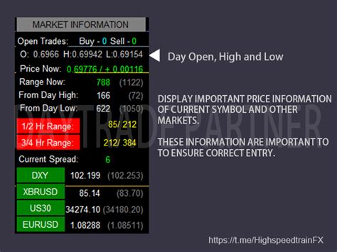 Buy The Daytrade Partner Trading Utility For Metatrader 4 In