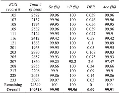 table ii from a stochastic resonance electrocardiogram enhancement