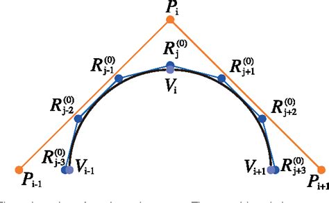 Figure 1 From Uniform B Spline Curve Interpolation With Prescribed