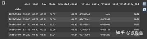 python量化 使用 openai 和 python 预测股票波动率 知乎