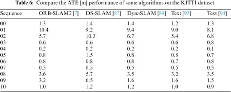 cmc free full text dynamic slam visual odometry based on instance