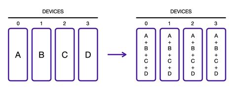 Communication Between Distributed Processes Lightning 2 0 3 Documentation
