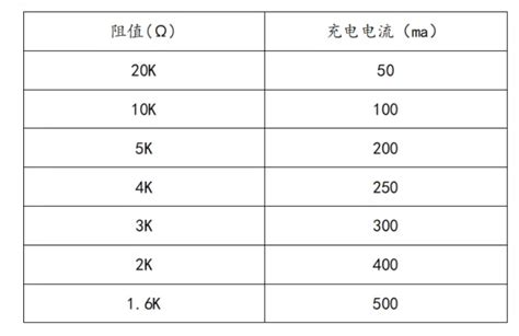 Esp32 Tft Development Board With Touch 1 28 Round Color Tft Display Gc9a01 Drive Ips Shopee