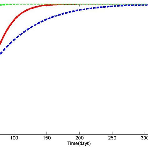 Normalised Clustering Score Of Authors See Online Version For Colours Download Scientific