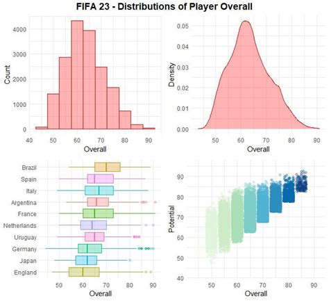 Visualizing Distributions For Eda Rdataisbeautiful