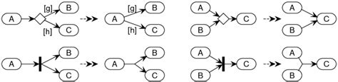 Example Eliminations Of Pseudo State Nodes Download Scientific Diagram