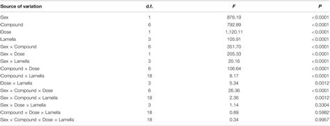 Frontiers Detection Of Volatile Organic Compounds By Antennal