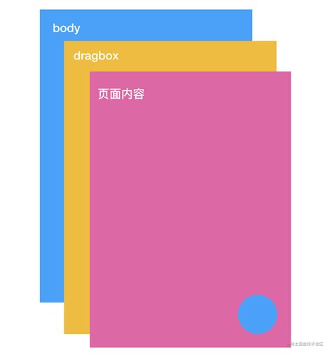 Css
