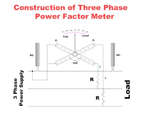 Freely Electrons Electrodynamic Power Factor Meter Single Phase And Three Phase Power Factor