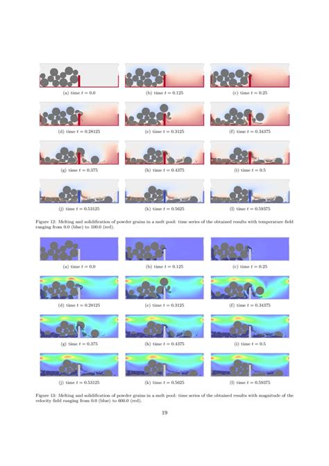 An Sph Framework For Fluid Solid And Contact Interaction Problems