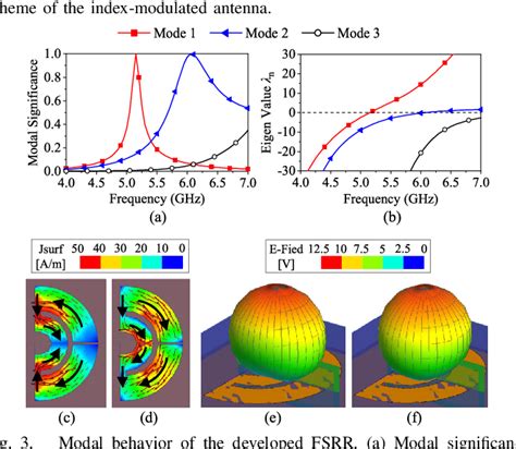 Figure 1 From Broadband Circularly Polarized Microstrip Antenna With