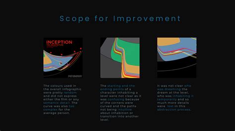 Inception The Architecture Data Visualization On Behance