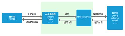 Web前端性能优化原理问题 武穆逸仙 In March 2025