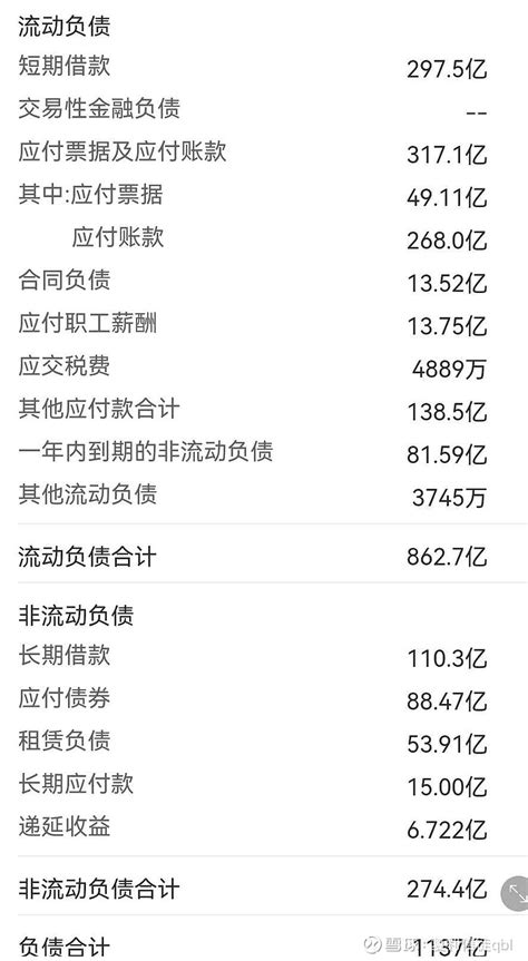 基础知识复习二十五 今天我们把以前学习到的关于资产负债表的知识稍微回顾一下如果你也跟我一同学习了这么多天现在也不妨放下手机拿出一张纸
