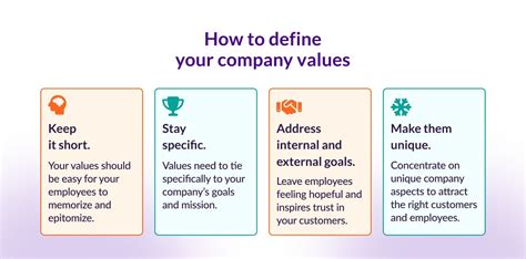 defining your company s mission vision and core value