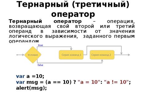 Тернарный оператор java Тернарный оператор в Java пример
