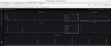 How To Monitor Your Postgresql Database Using Grafana Prometheus And Postgresexporter Tales