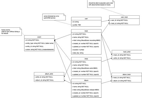 Song Matrix Github