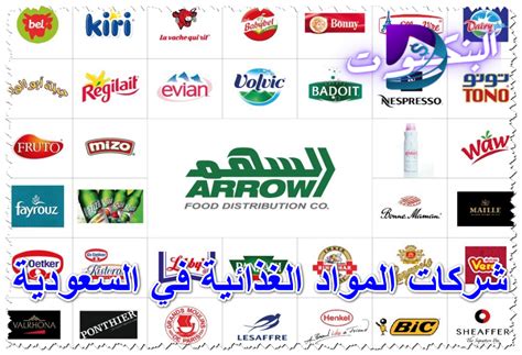 دليل أسماء وأرقام شركات المواد الغذائية الاستهلاكية في السعودية البنكنوت