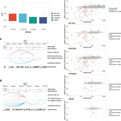 Hic Dc Workflow And Capabilities A Overview Of The Hic Dc Pipeline B Download Scientific