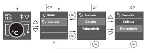 How To Set The Temperature Units Cfx3 Coolers Support