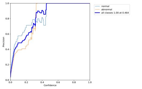 Some Problems In The Training Process Issue WongKinYiu Yolov GitHub