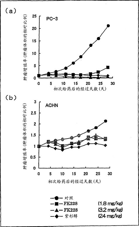 Method Of Estimating Antitumor Effect Of Histone Deacetylase Inhibitor