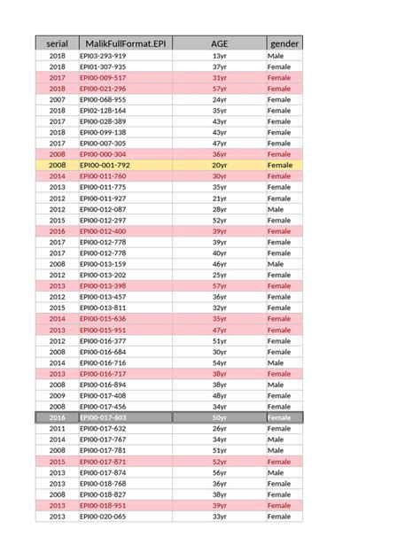 Thyroid Cases Dr Malik Pdf Middle East