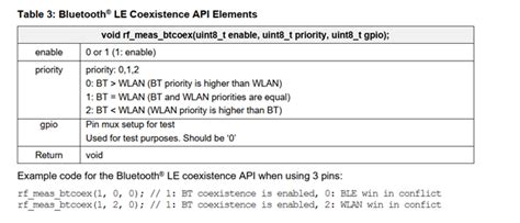 cannot configure wifi using wifi provisioning app wi fi renesas
