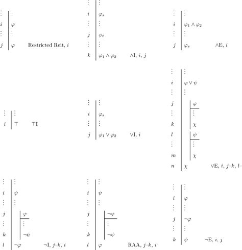 Figure 1 From The Orthologic Of Epistemic Modals Semantic Scholar