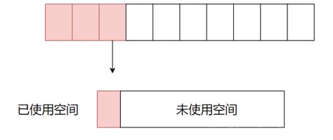 Linux 内存管理 物理内存、内存碎片、伙伴系统、slab分配器 知乎