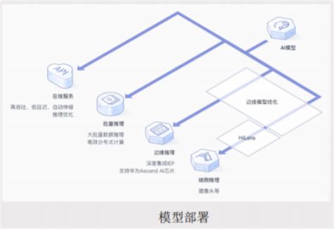 【云驻共创】图像分割模型pointrend解读分享 云社区 华为云