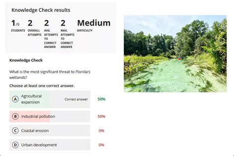 Content Designer Knowledge Check In Documents