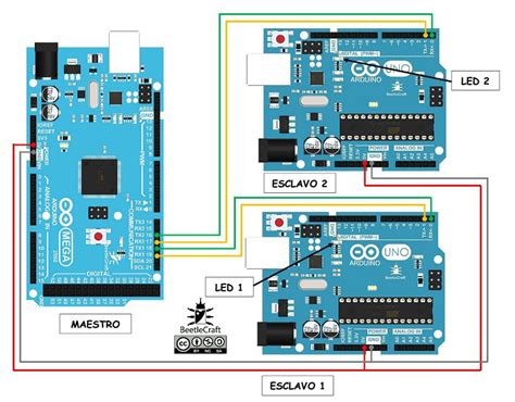 Cómo Configurar La Comunicación Rx Y Tx En Arduino Uno