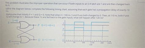 Solved This Problem Illustrates The Improper Operation That
