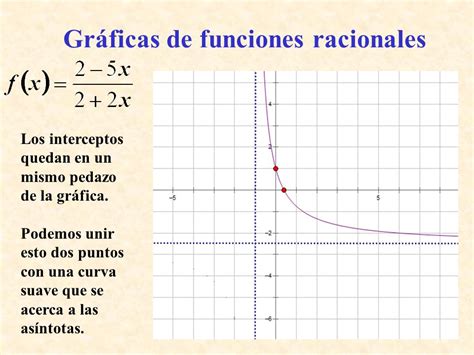 Gráficas De Una Funciones Racionales Ppt Descargar