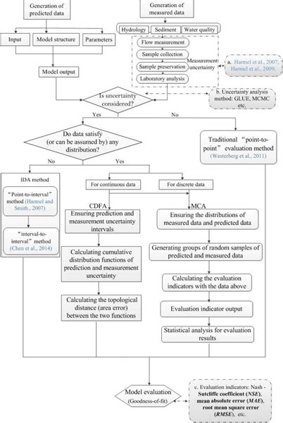 Hess Relations Coupled Machine Learning And The Limits Of Acceptability Approach Applied In