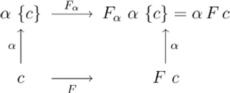 Correctness Condition For Function Approximation Download Scientific Diagram