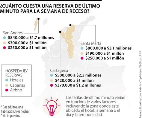 Semana De Receso Especiales