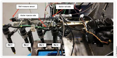 Figure 2 From Development Of A Predictive Pressure Waves Model For High Pressure Common Rail