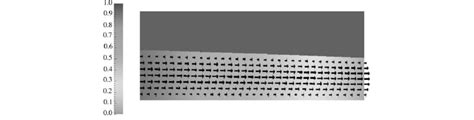 a second solution for the simple rectangular domain using the fully