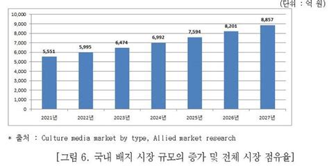 아미코젠 자회사 미국 Artiabio사와 배지 기술 관련 Jv계약