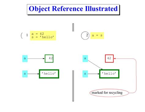 Networking And Scripting Python In Nutshell