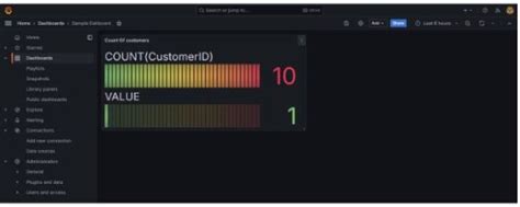 Grafana Basics A Beginner S Guide To Monitoring And Analytics