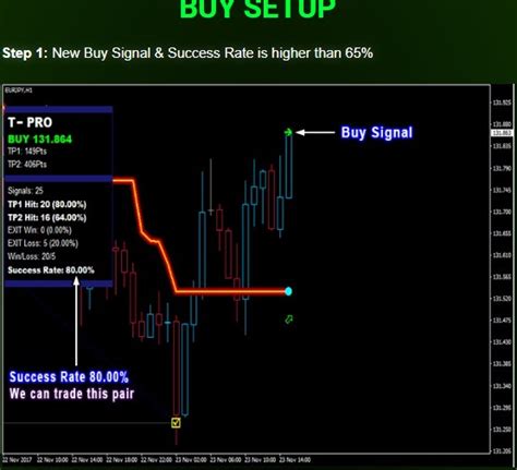 Mt4 T Pro Indicator Youforexstorecom