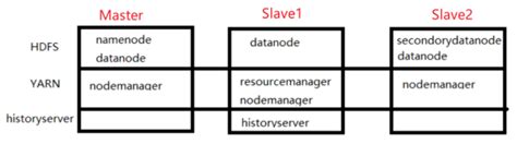 基于ubuntu的hadoop完全分布式集群搭建ubuntu的hadoop分布式集群搭建 Csdn博客