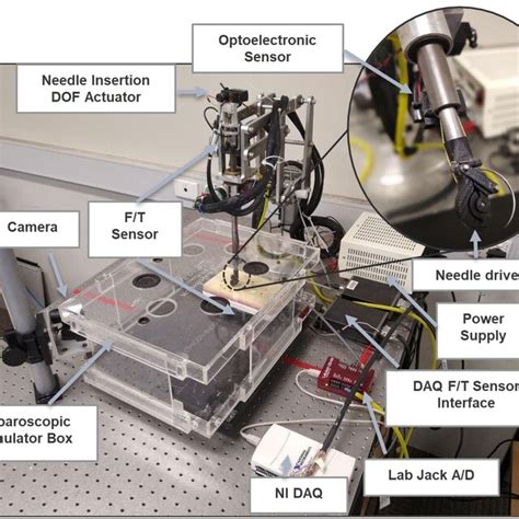 Experimental Research Facility A User Interface And Haptic Device