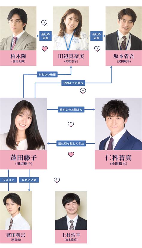 相関図癒やしのお隣さんには秘密がある日本テレビ
