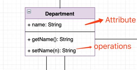 Uml设计:类图说明及一步一步制作uml类图 个人文章 Segmentfault 思否 Uml设计:类图说明及一步一步制作uml类图 个人文章 Segmentfault 思否